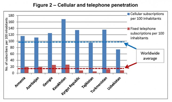 Internet in Armenia and Neighboring Countries • MassisPost
